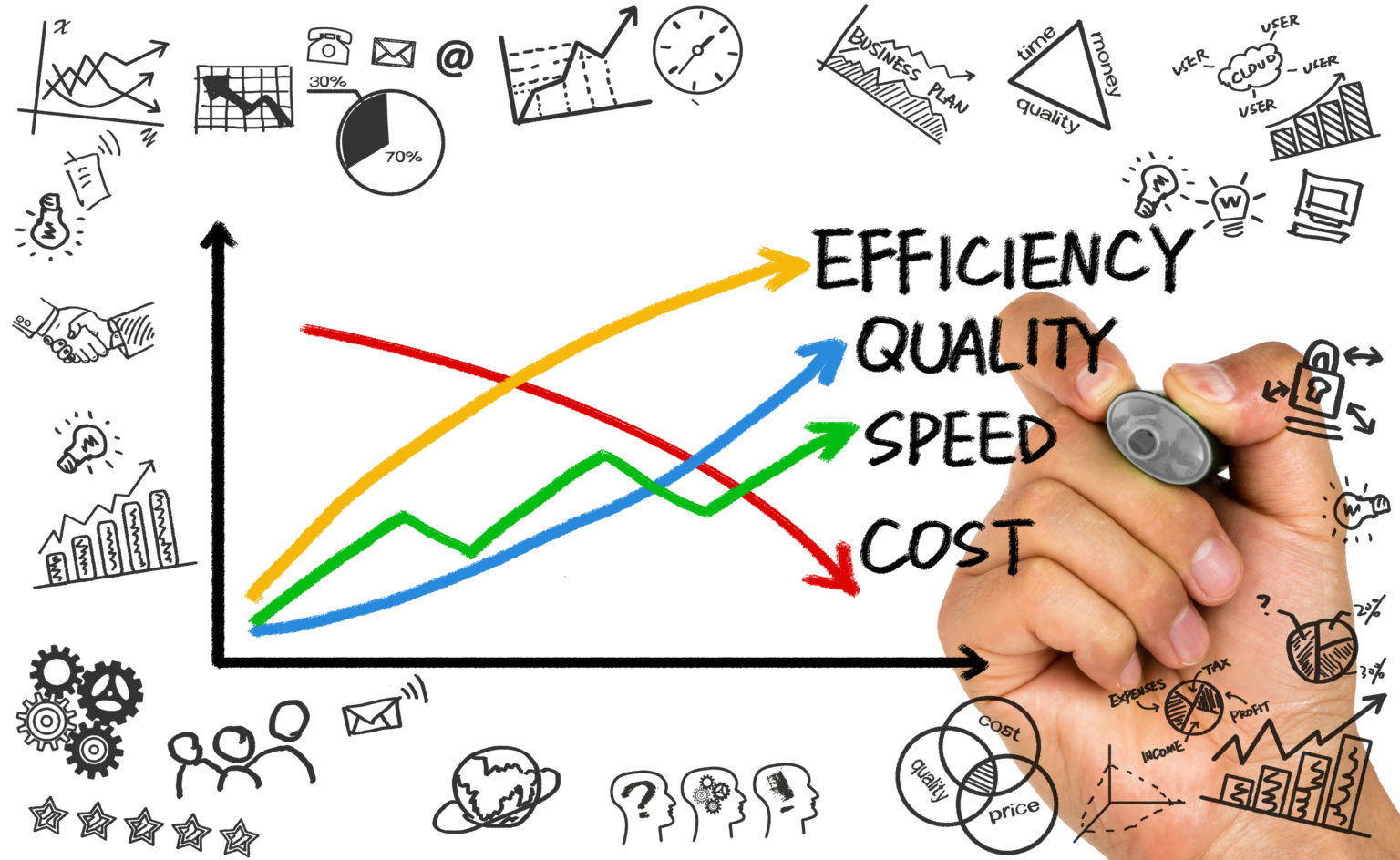 How to improve back office efficiency